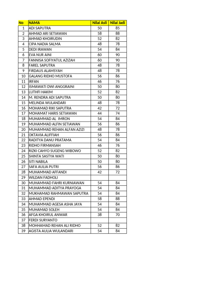 Nilai TIK kelas IX | PDF