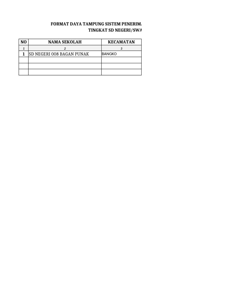 Form Daya Tampung Rohil SDN 008 Bagan Punak | PDF