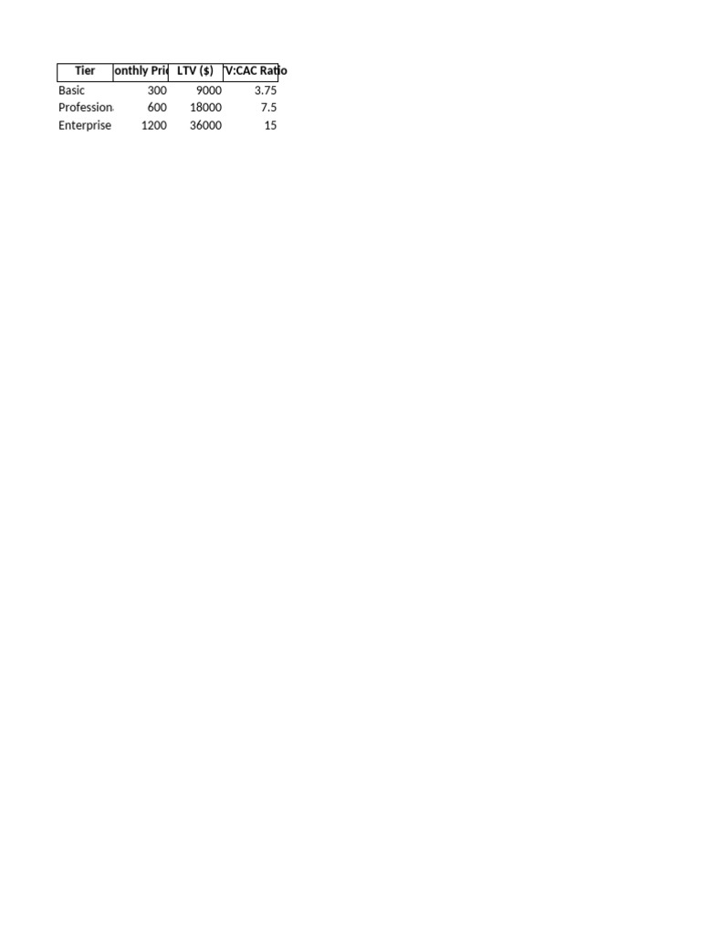 Cvent SaaS FP&a Case Study | PDF