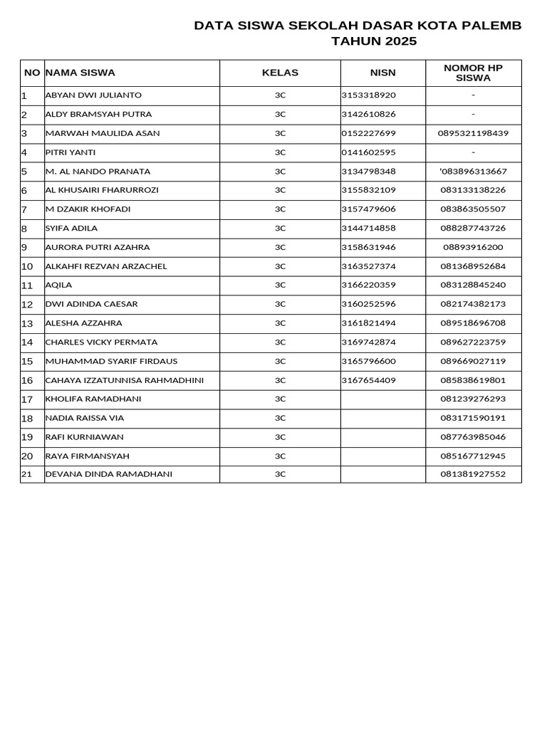 FORMAT PIP KELAS 3C 2025 | PDF
