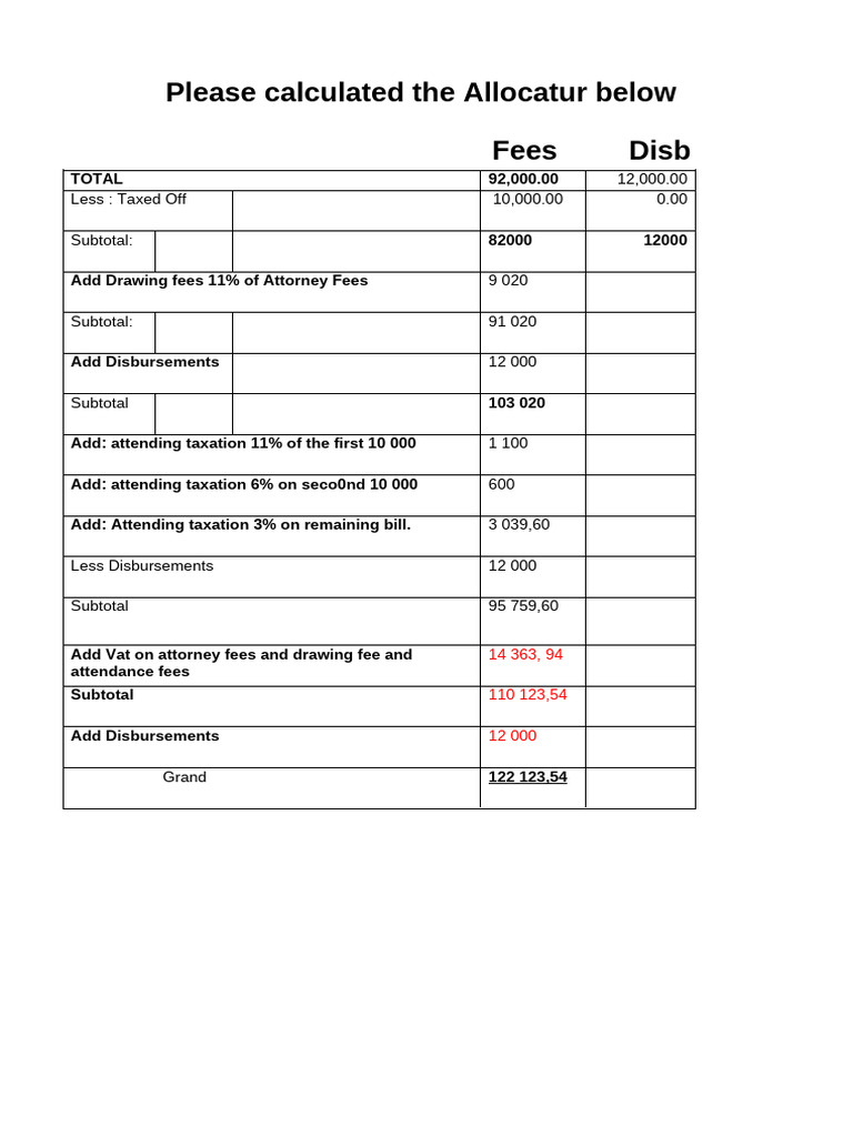 Allocatur Taxation Calculation Summary | PDF