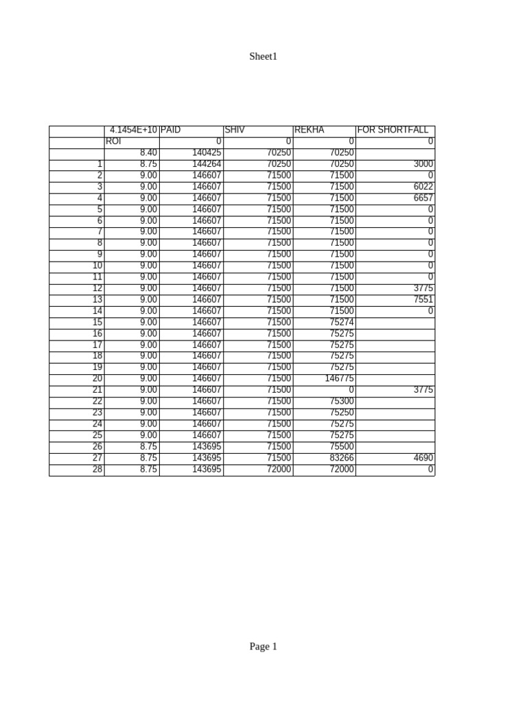 Calculation Sheet | PDF