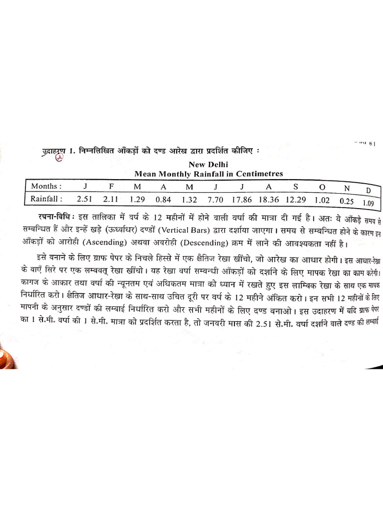 Geography Practical File For 2semester | PDF