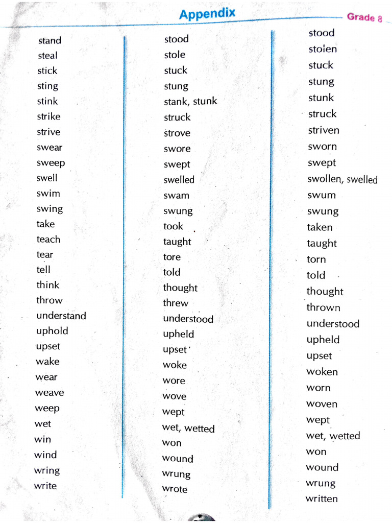 English Appendix Created by Ephraim Bekele | PDF