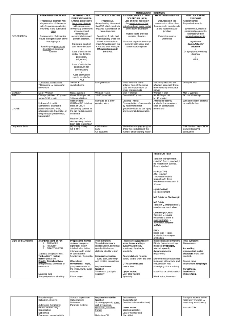 Overview of Autoimmune Neurological Disorders | PDF | Central Nervous ...
