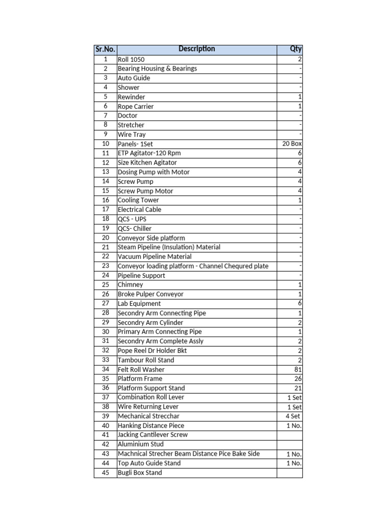 Pending Material List Sarl Solgen | PDF | Mechanical Engineering | Machines