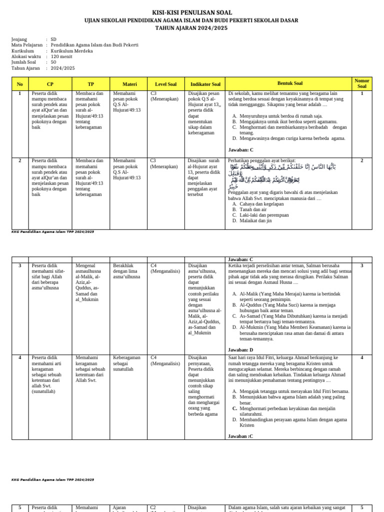 KISI-KISI PEMBUATAN SOAL US KKG PAIBP TPP | PDF