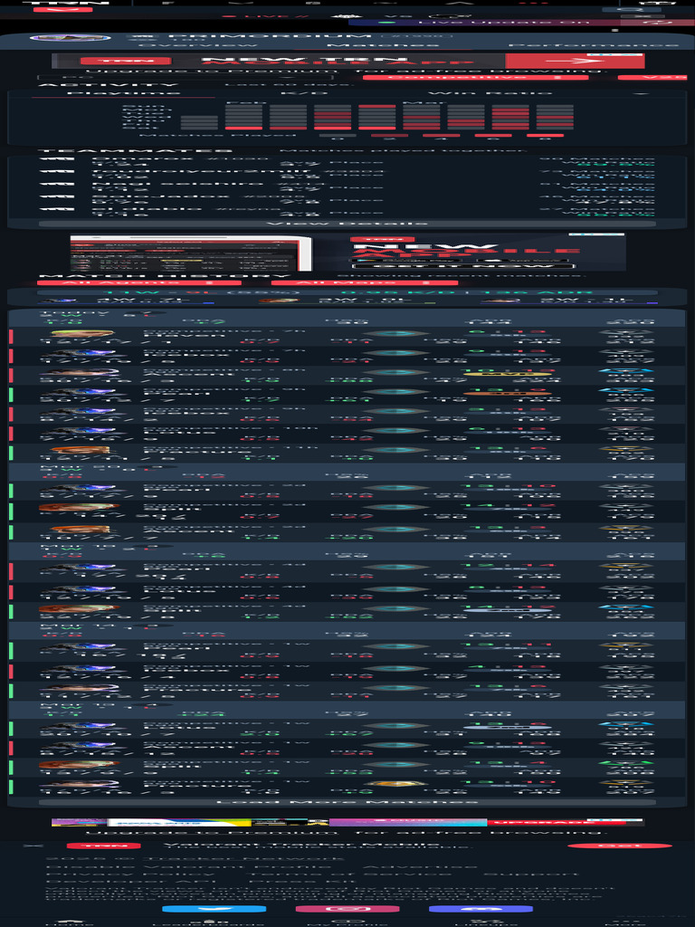 Valorant Stats and Leaderboards Overview | PDF