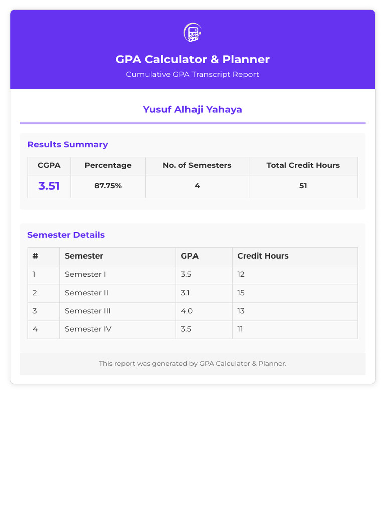 CGPA Report 20250521 093059 | PDF