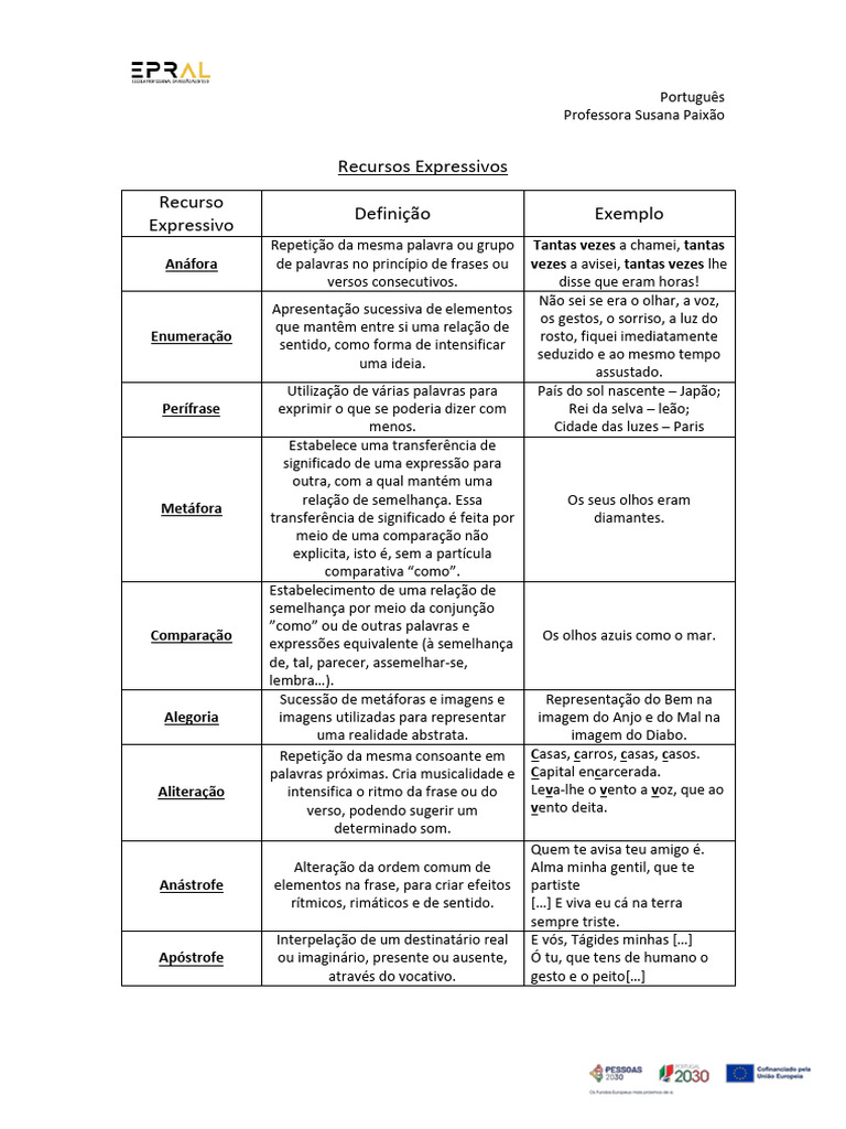 Recursos Expressivos na Língua Portuguesa | PDF