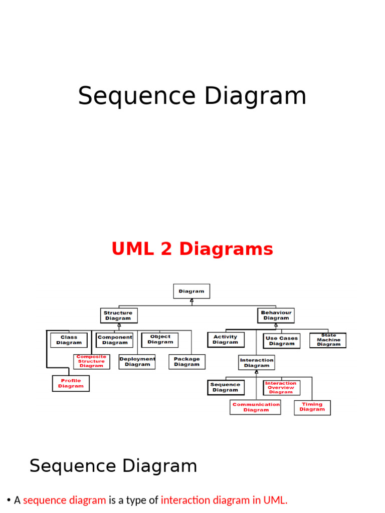 Sequence Diagram-V2 | PDF | Unified Modeling Language | Use Case