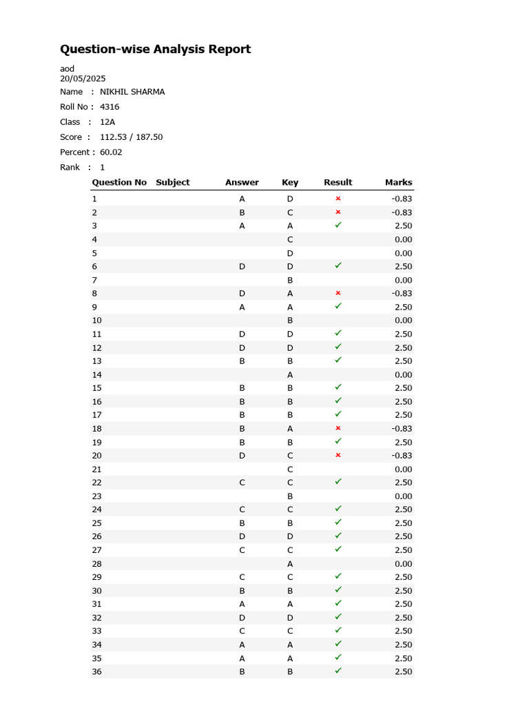Class 12A Question-wise Analysis Report | PDF