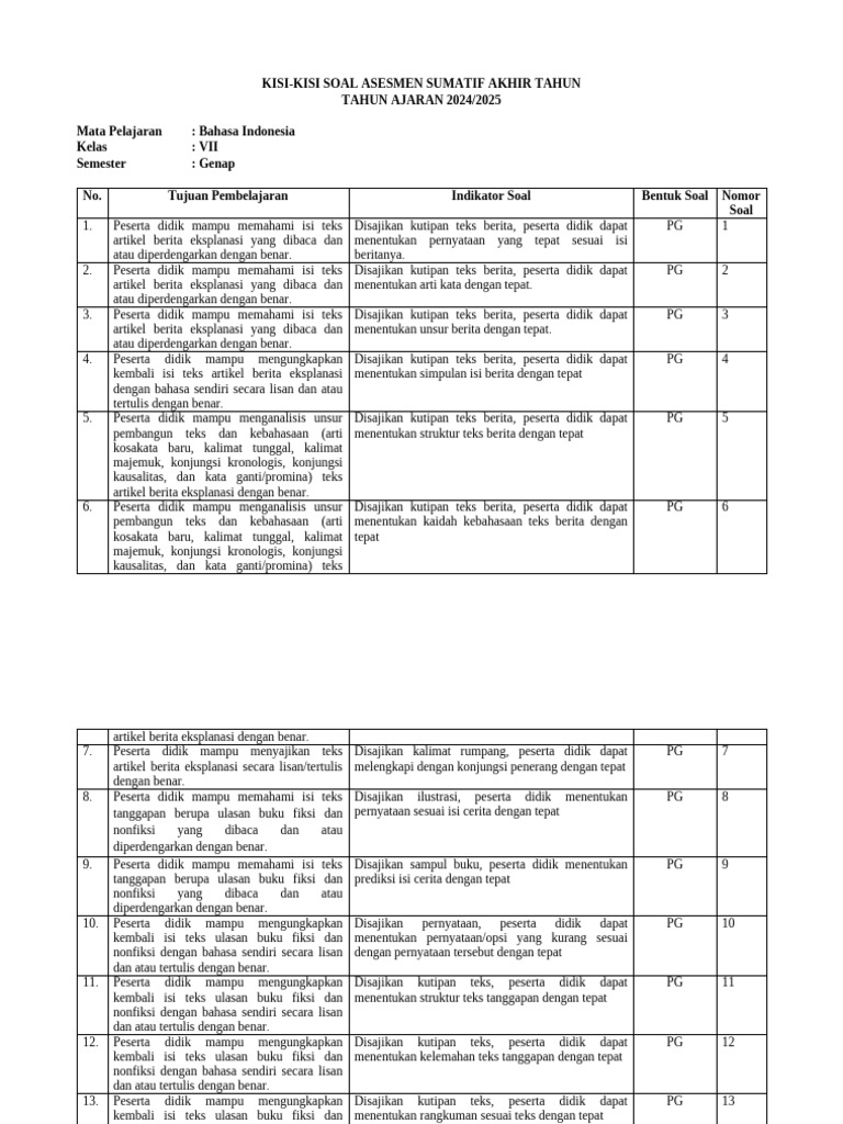 Asat Kisi Bindo KLS 7 | PDF