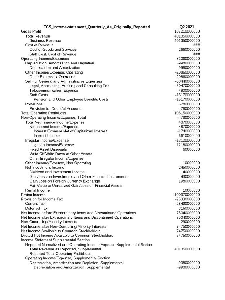 TCS Quarterly Income Statement Q2 2021 | PDF | Expense | Net Income
