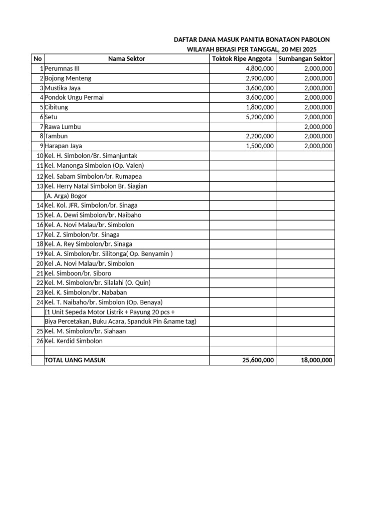 Daftar Dana Masuk Pesta Bonataon Pabolon 2025 Final. | PDF