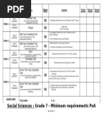 Ss Grade 7 Atp t3 2025 | PDF | Pandemic | Public Health