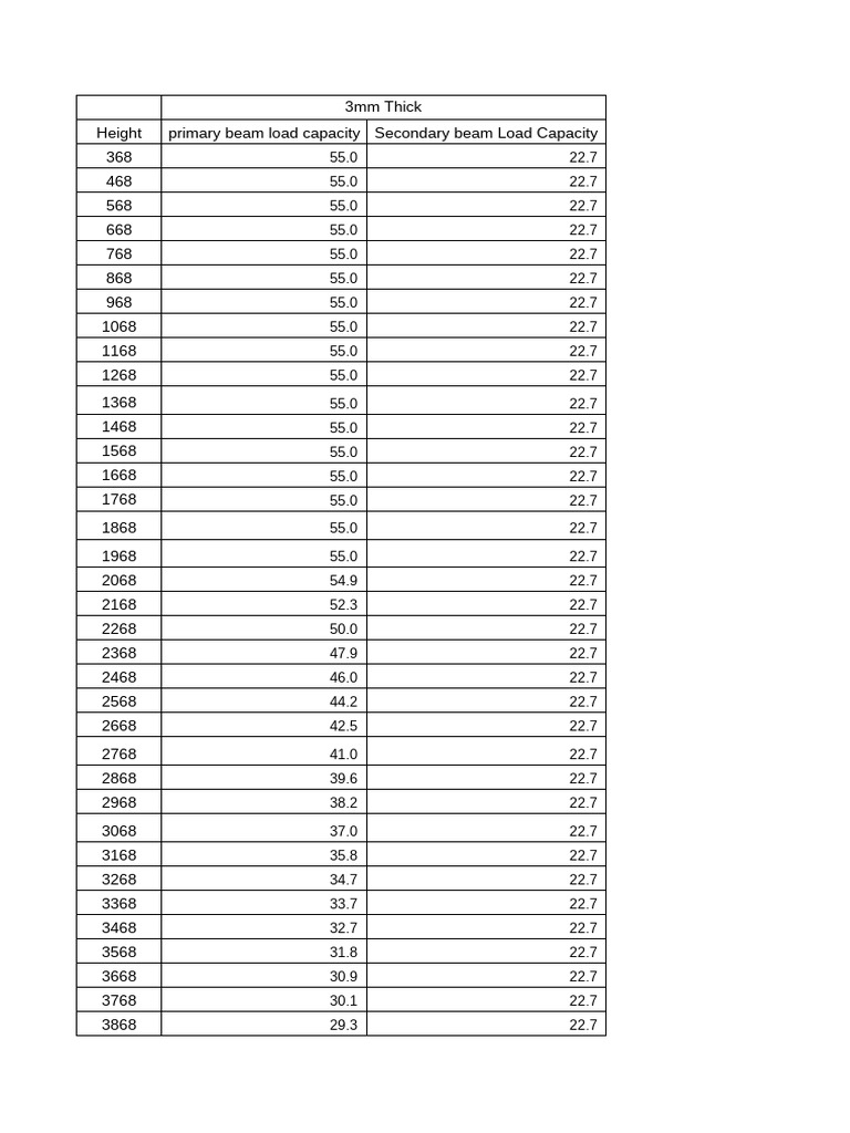 GL8 Beam & Column Calculation | PDF | Beam (Structure) | Earthquake Engineering