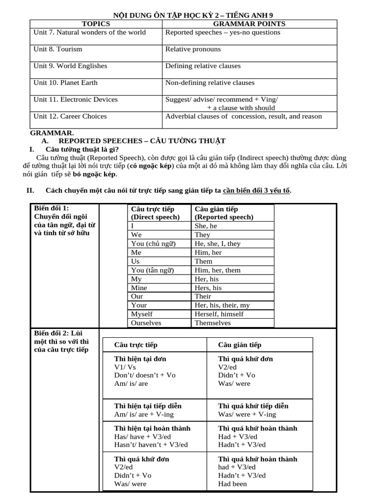 ÔN TẬP CK2 - TIẾNG ANH 9 | PDF