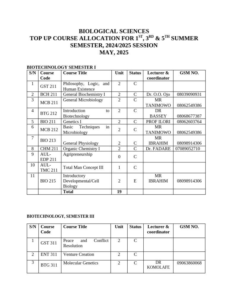 2024 - 2025 Summer Semester Top Up Course Allocation | PDF ...