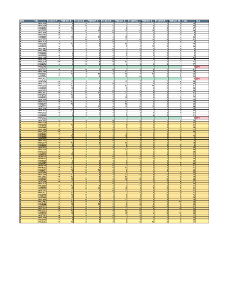 Problem 1 Problem 2 Problem 3 Problem 4 Problem 5 Problem 6 Problem 7 Problem 8 Problem 9 ...