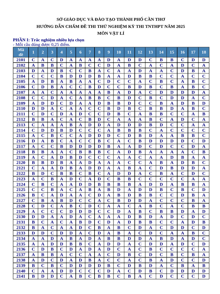 HDC Thi Thu TN THPT Mon Vat Li | PDF