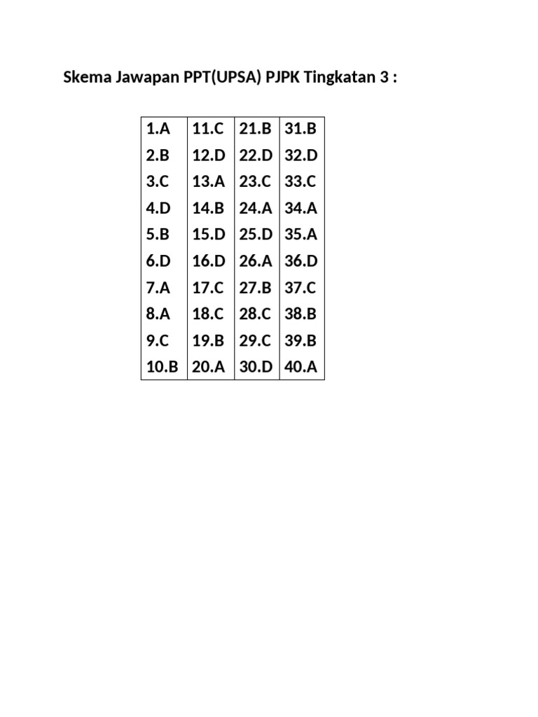 (Upsa) PJPK Ting 3 Skema 2025 | PDF