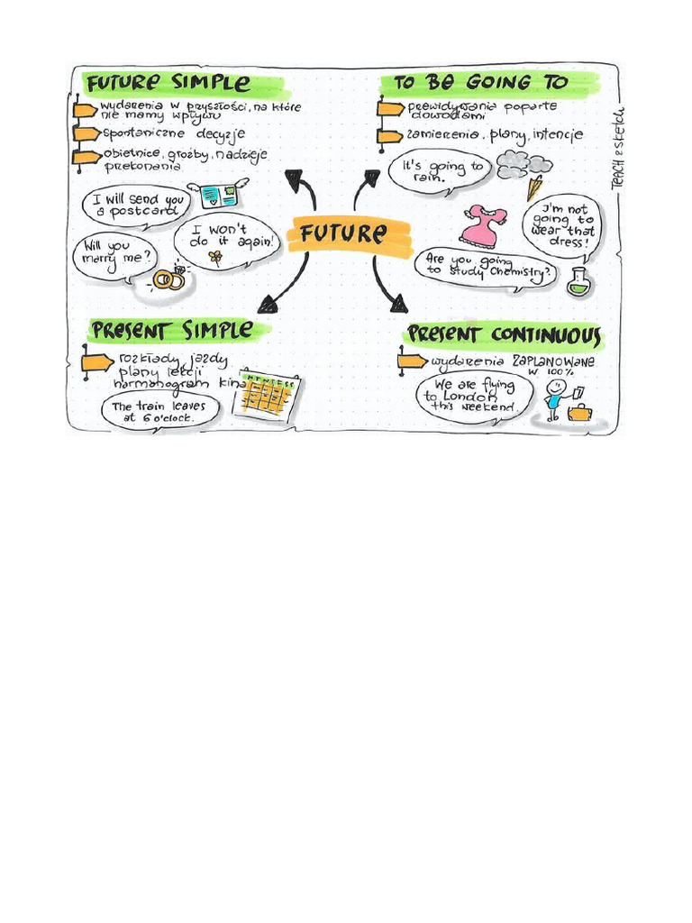 Future | PDF