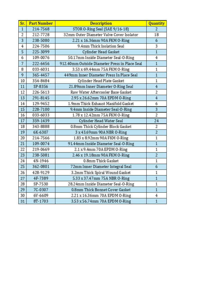 479-7553 Single Cylinder Head Install Kit Parts (25!05!2025) | PDF