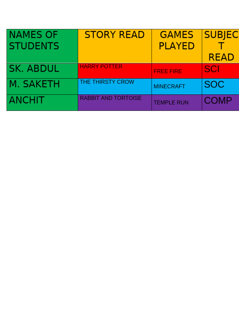 Names of Students | PDF