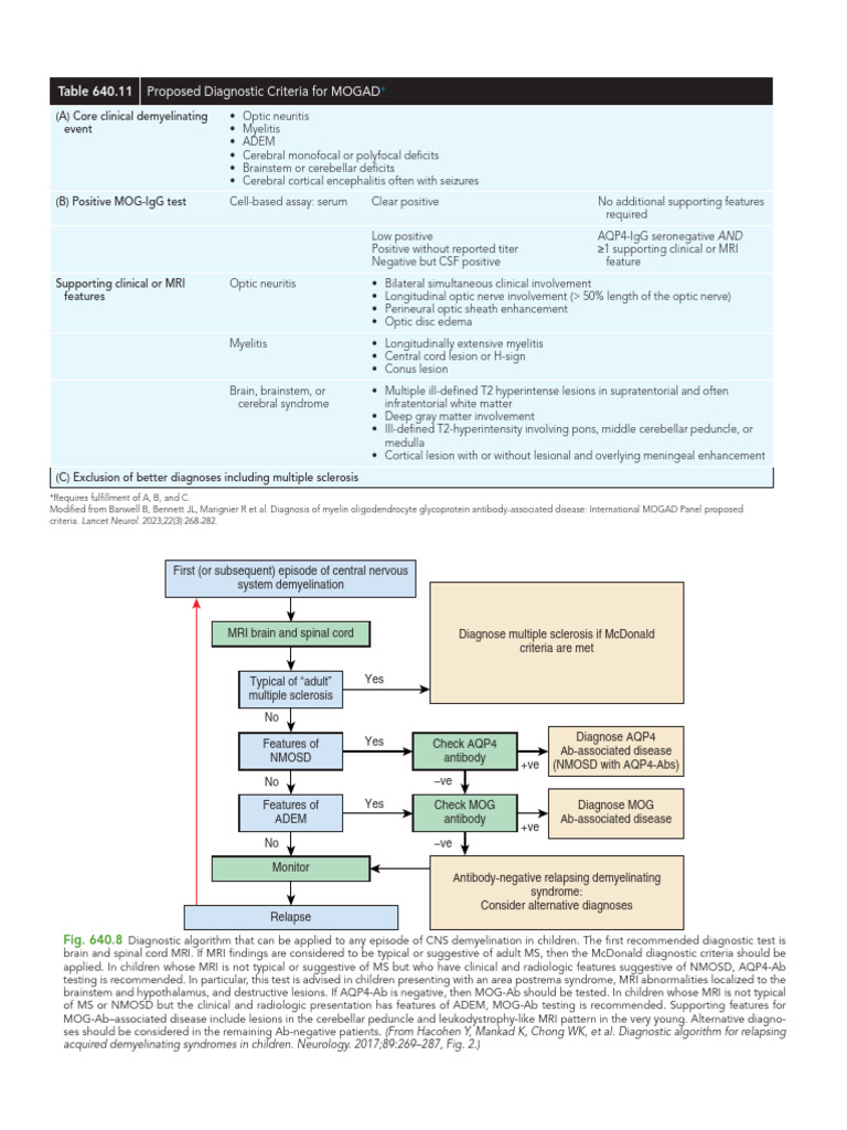 4 SDDDDD | PDF | Diseases And Disorders | Medical Specialties