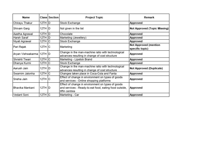 Project Approvals | PDF