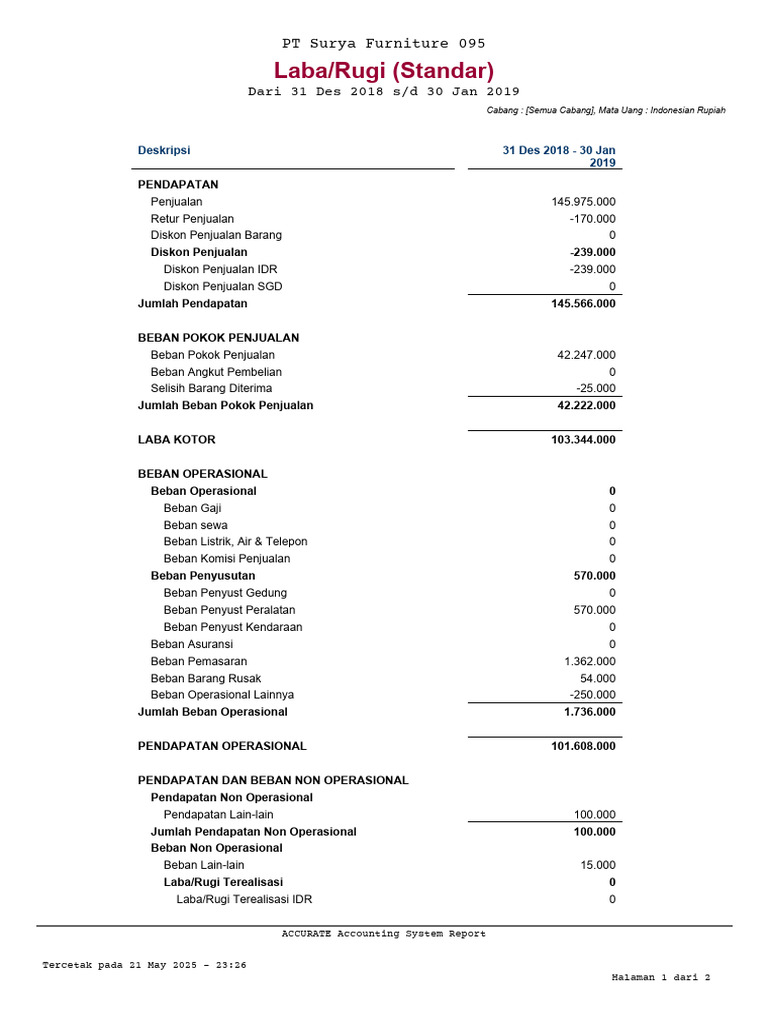 Laba Rugi Frederica Vinca Christy BS (095) | PDF