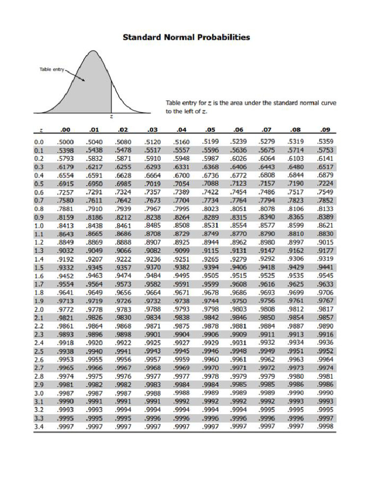Z - Score Table - 2 Pages | PDF