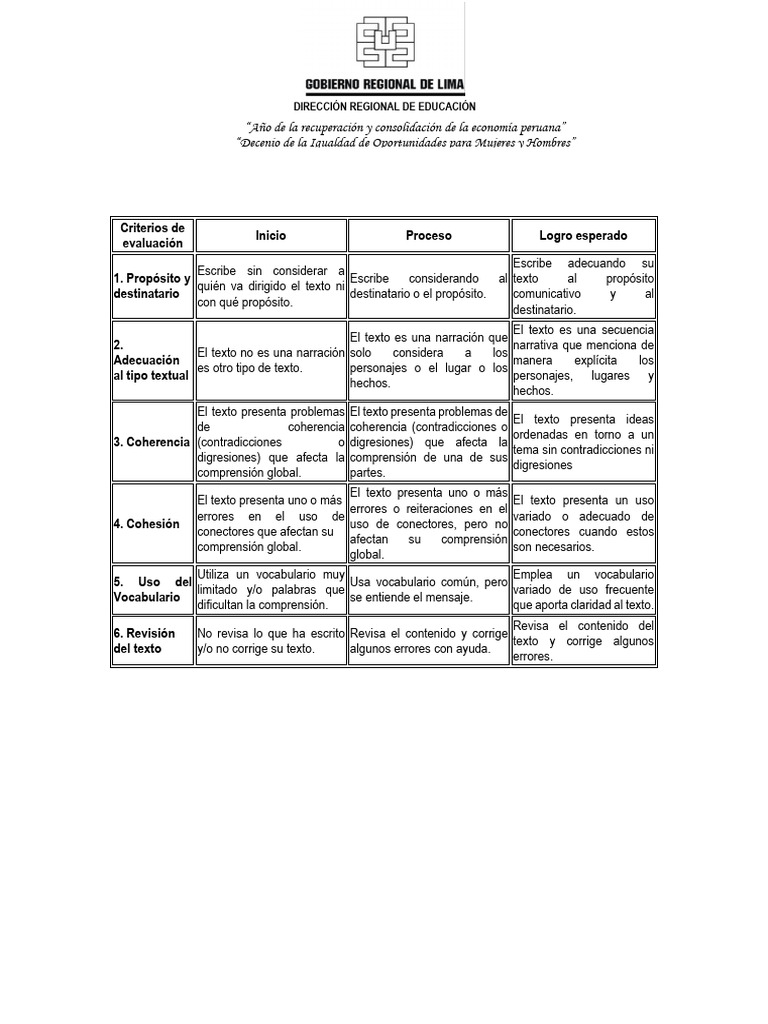 RÚBRICA DE ESCRITURA 2DO | PDF | Comunicación humana