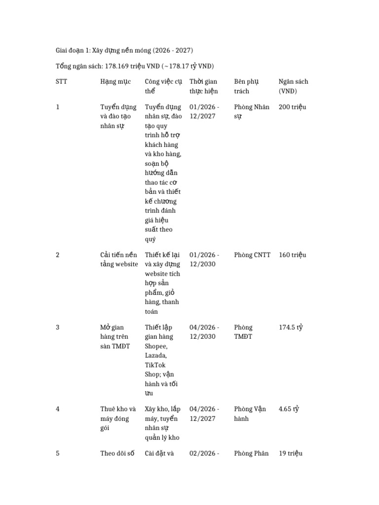 Ke_hoach_TMDT_3_giai_doan | PDF