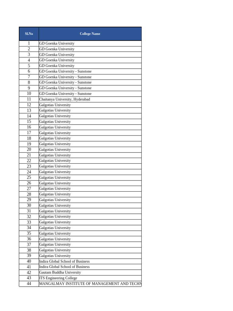 HDFC Life - ET Batch Launch Allocation - Learning Journey | PDF