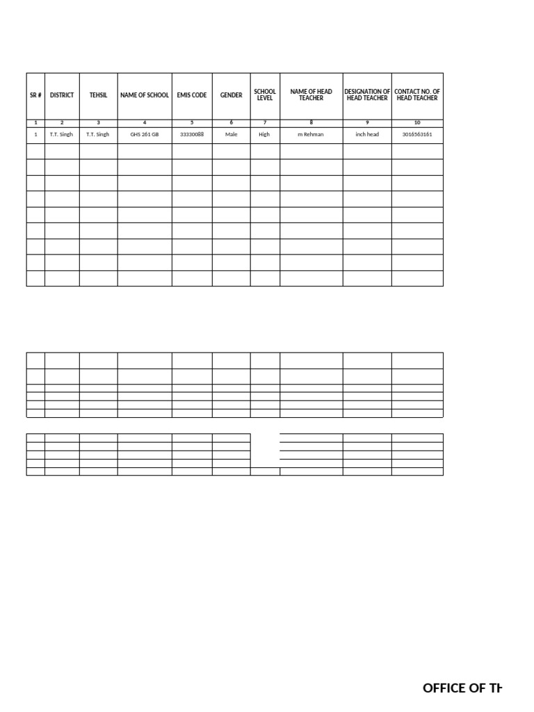 SC Results Proforma 2025 GHS 261 GB | PDF