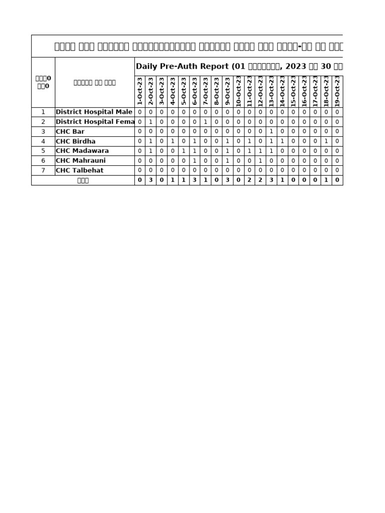 Preauth Report 1 | PDF