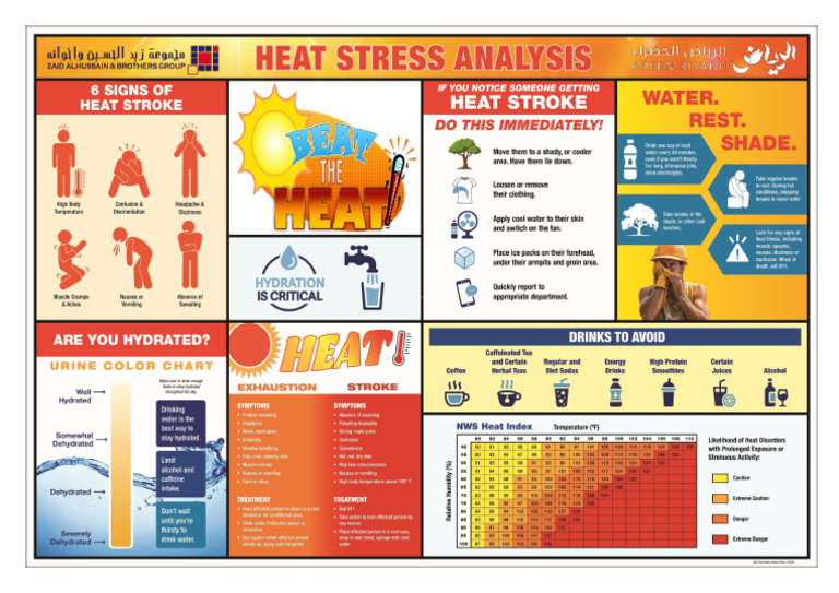 Beat The Heat Poster | PDF