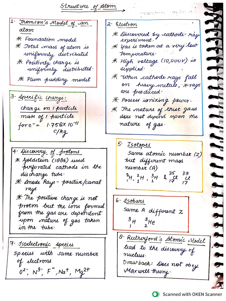 Short Notes - Structure of Atom | PDF