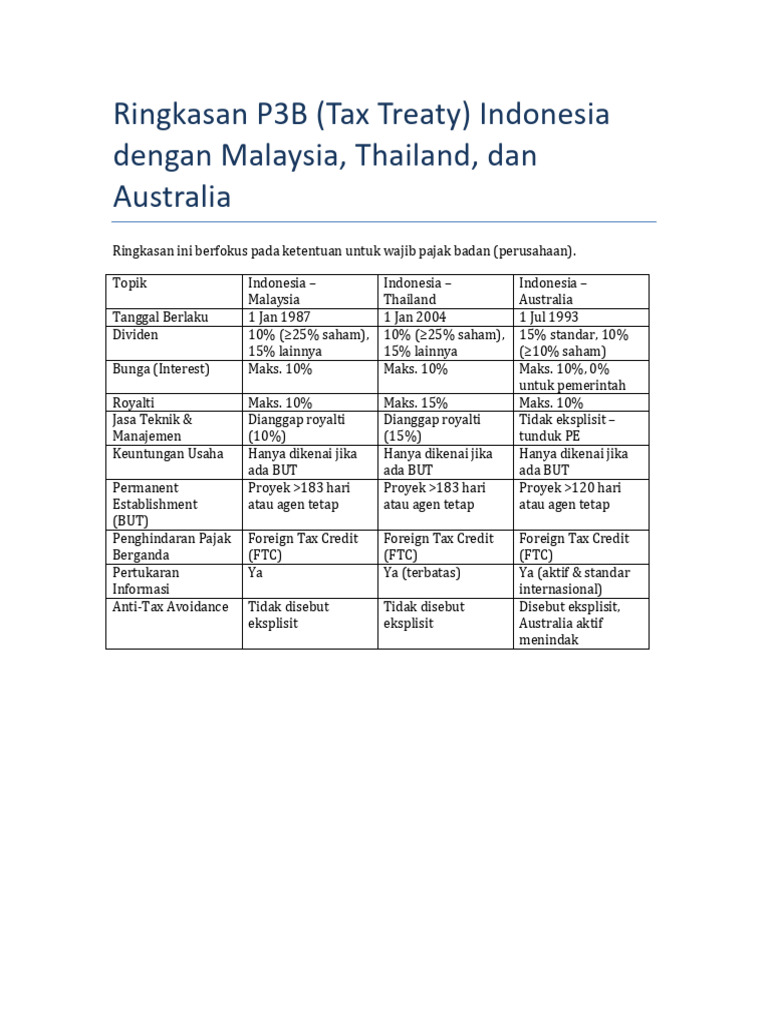 Ringkasan P3B Indonesia dengan 3 Negara | PDF