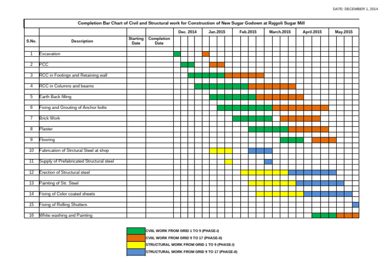 Barchart - Civil and Str. | PDF