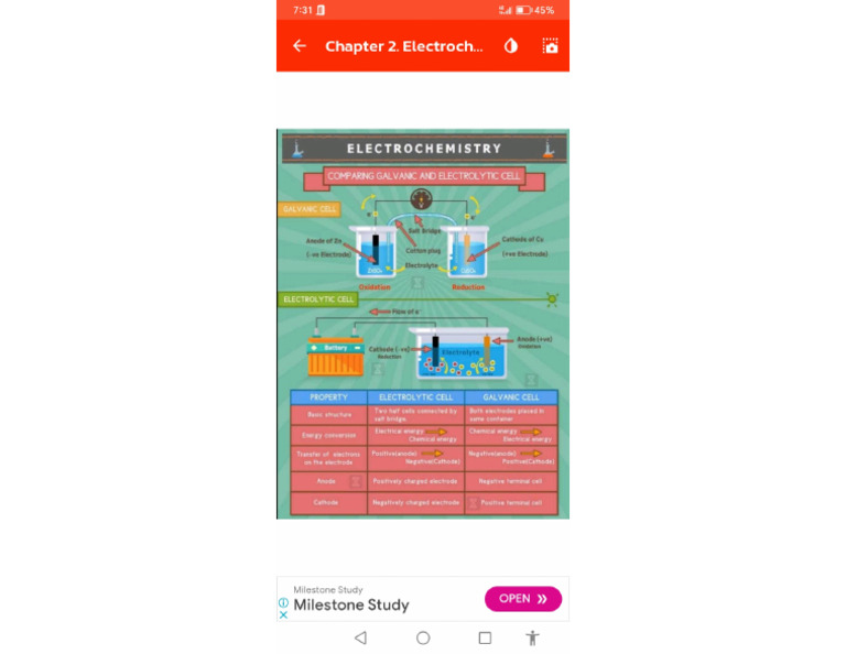 Summary of Class 12 Chemistry Electrochemistry Chapter | PDF