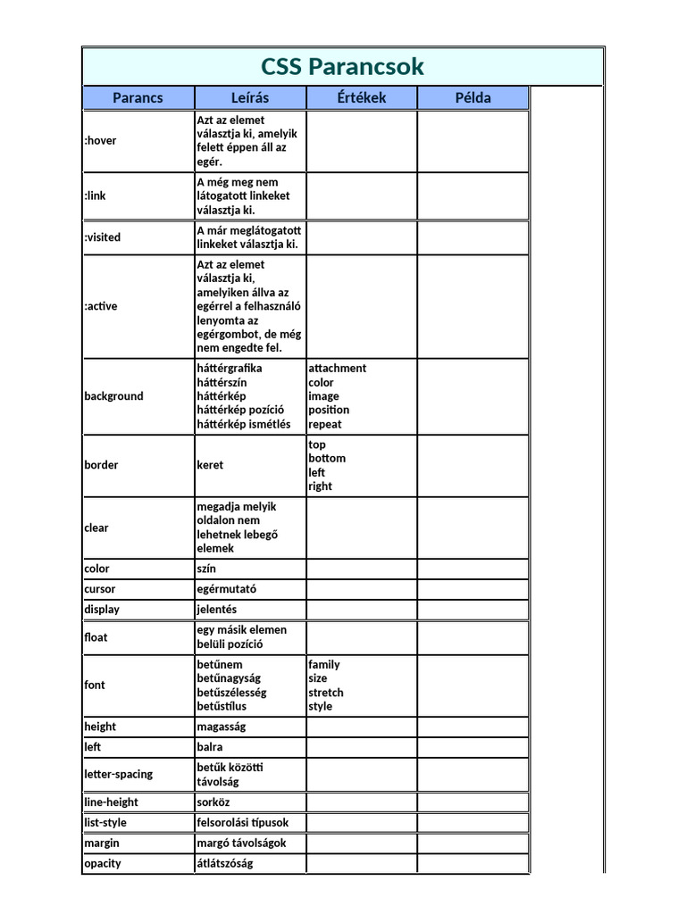 CSS Parancsok | PDF