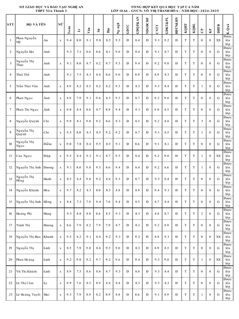 So_diem_tong_hop (1) | PDF