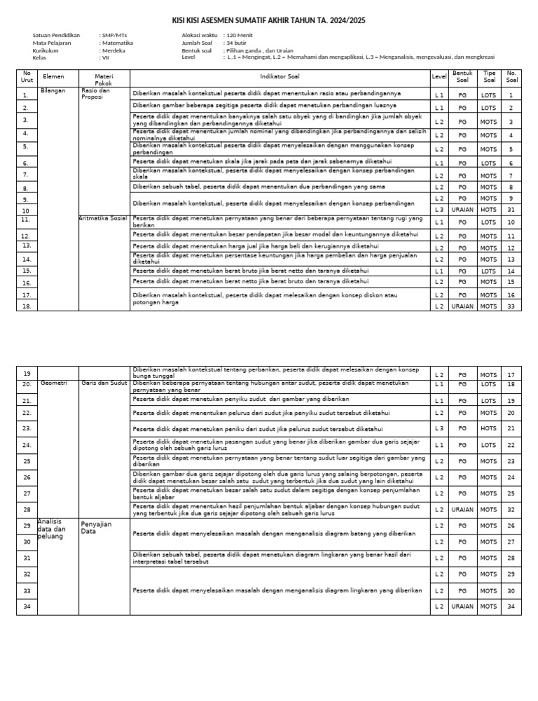 KISI-KISI Semester Genap Kelas 7 Kumer TP 2024-2025 | PDF