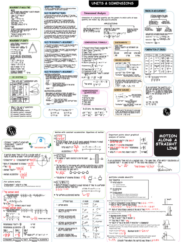 12th class Physics mind map | PDF | Acceleration | Significant Figures