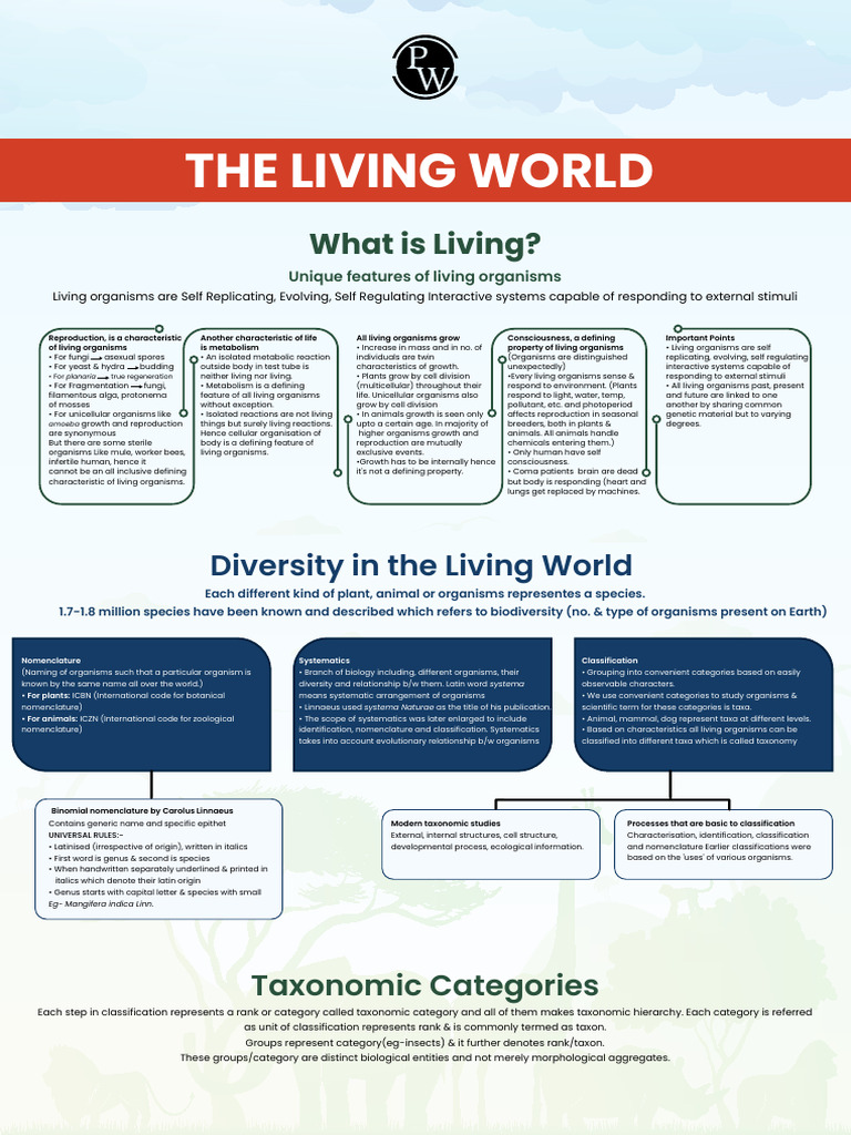 Class 12th Bio mind map ?️ | PDF | Virus | Bacteria