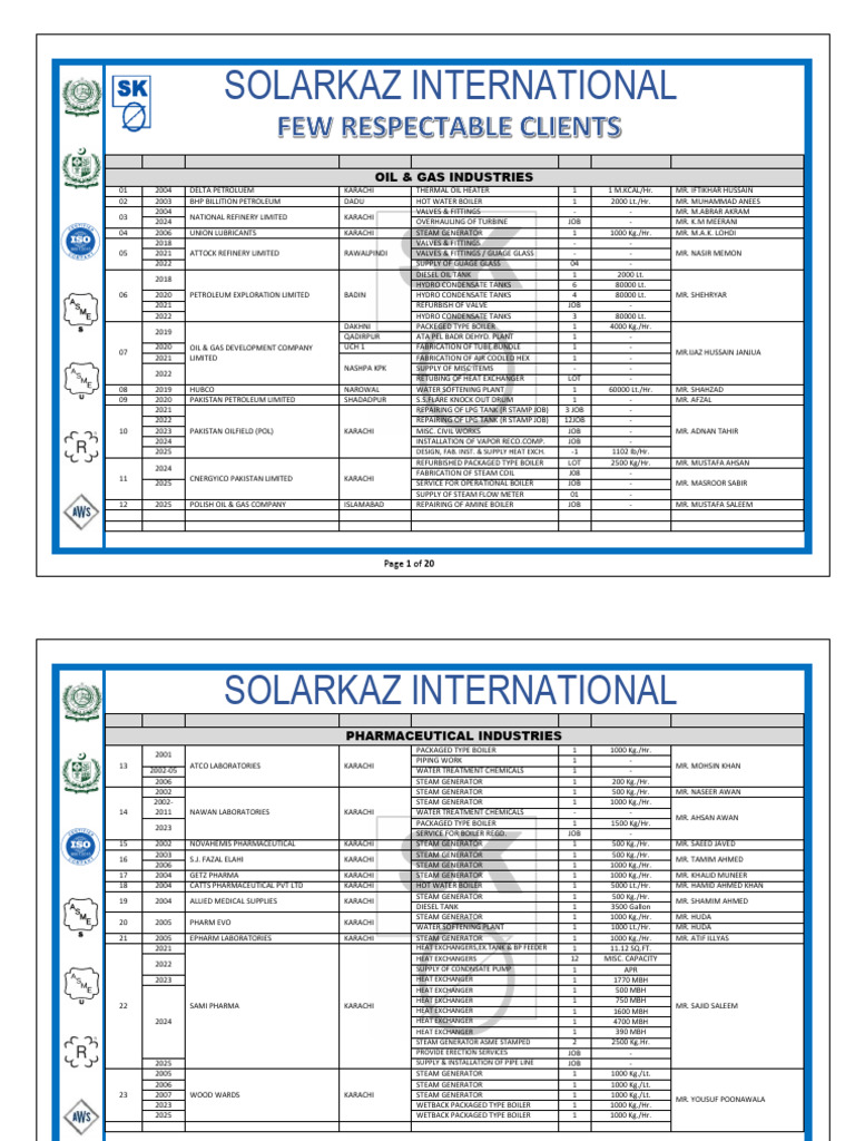 SK Client List v3.0 | PDF | Boiler | Steam