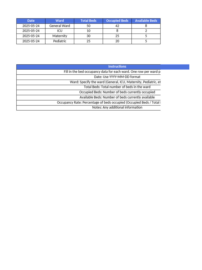 Bed Occupancy Data by Ward 2025 | PDF
